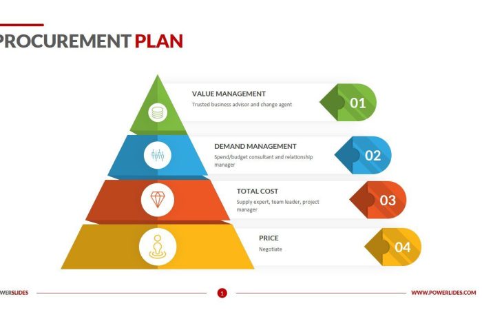 procurement plan for construction project - DTC - درر تمام ...